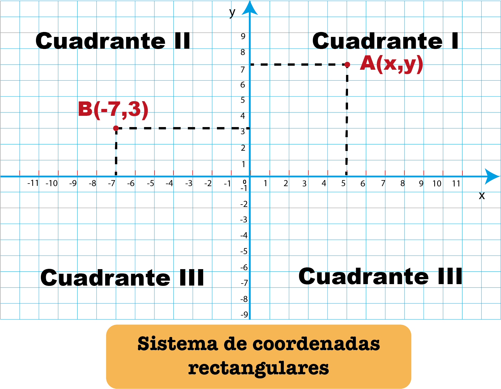 Sistema De Coordenadas Cartesianas Sistema De Coordenadas Par Hot 